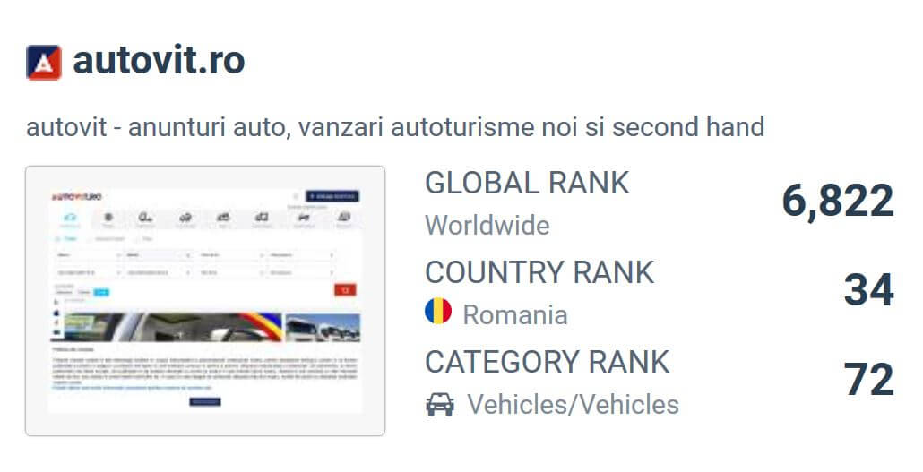 Cele mai vizitate pagini de internet .ro - Blog THC.ro